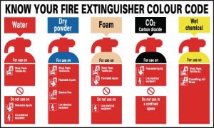 Know Your Fire Extinguisher Colour Code Signs - Printed TodayPrinted Today